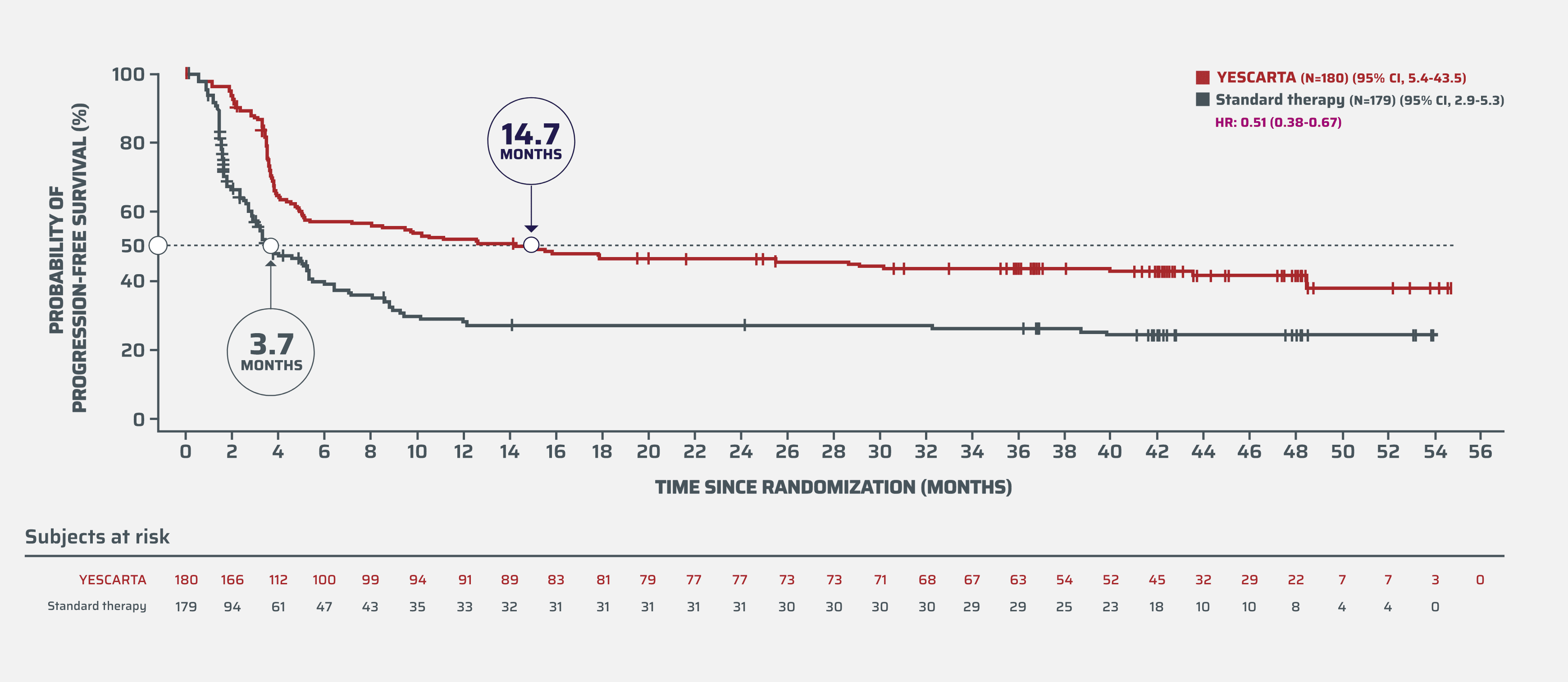 YESCARTA® (axicabtagene ciloleucel) Efficacy Information | HCP