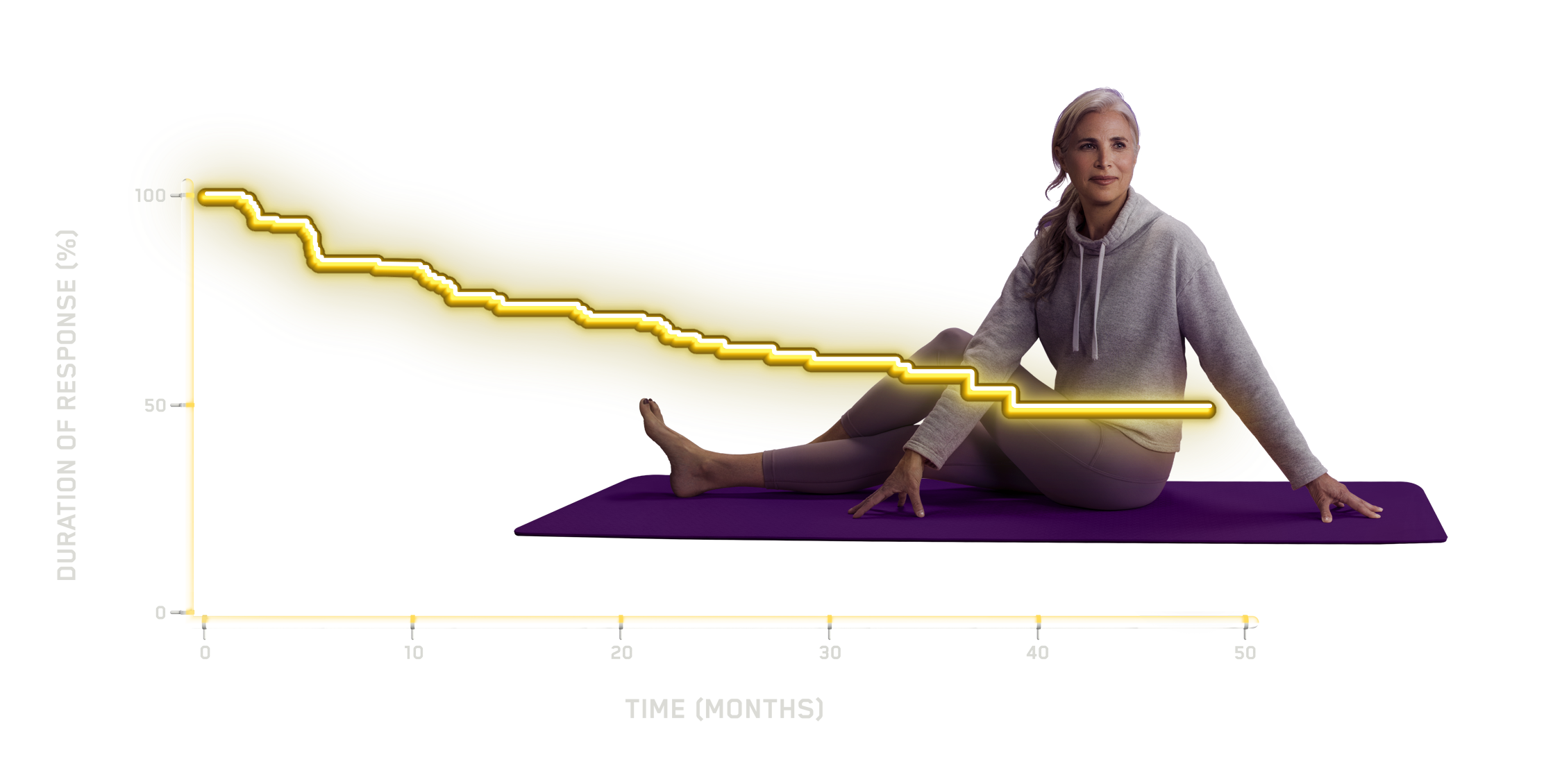 YESCARTA® (axicabtagene ciloleucel) | FL | HCP